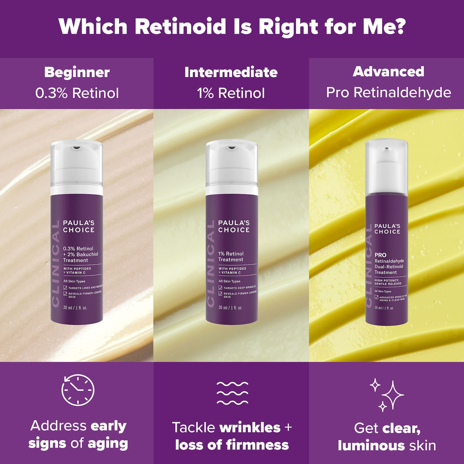 Clinical Pro Retinaldehyde Dual-retinoid Treatment For Clear, Luminous ...